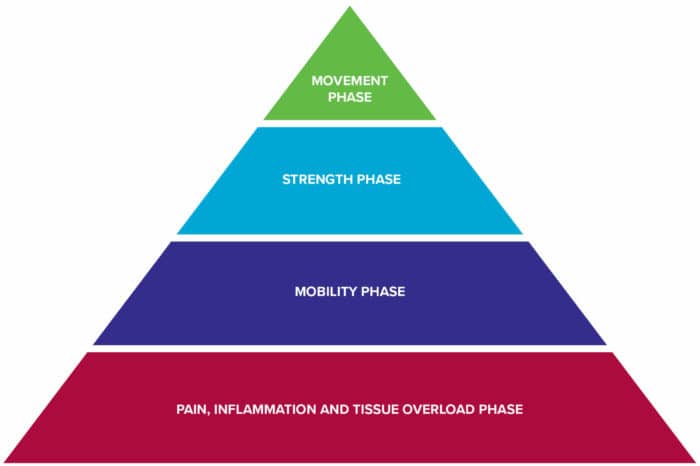 Femoroacetabular Impingement Syndrome (FAI) - The Climbing Doctor