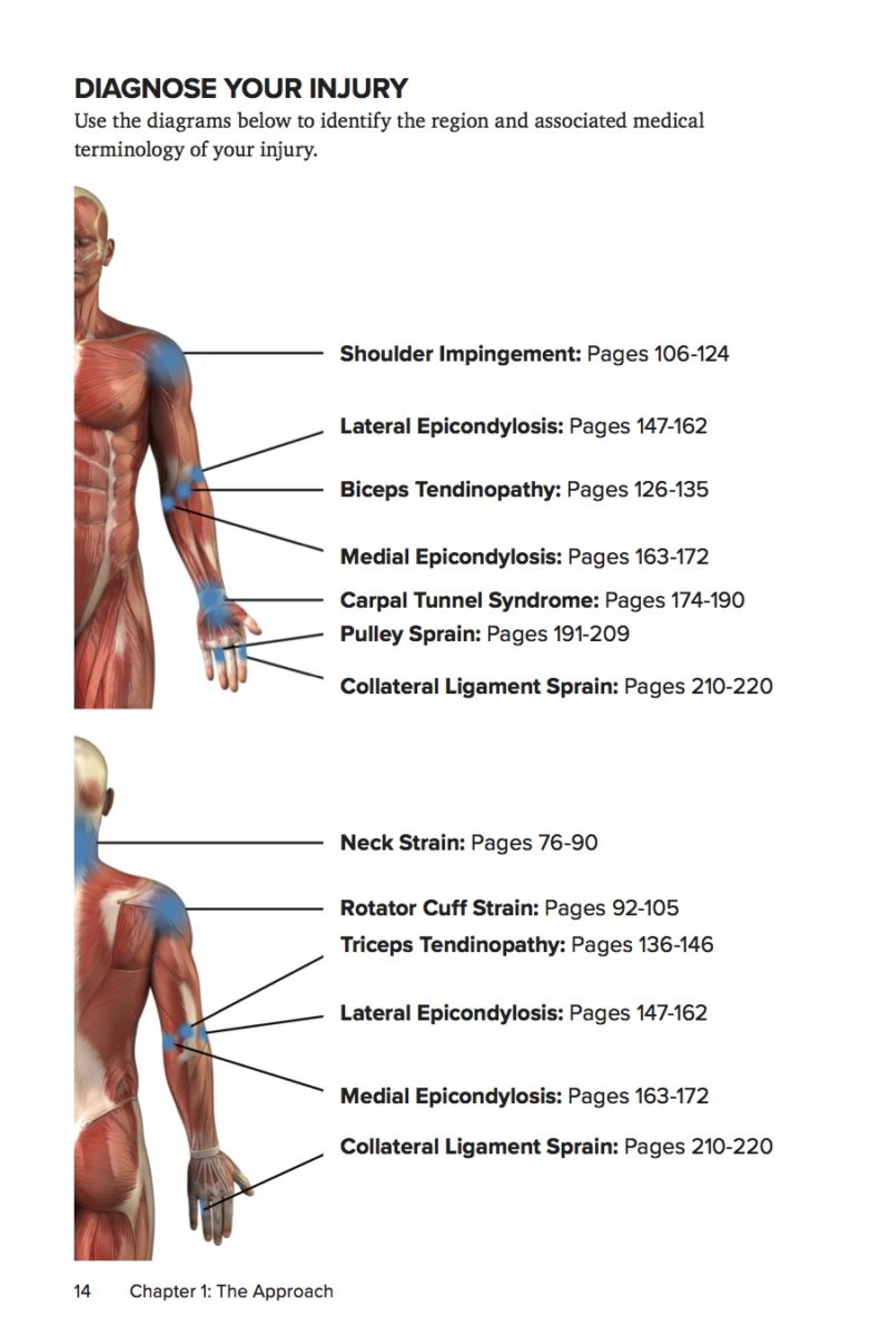 The Climbing Doctor Homepage - The Climbing Doctor
