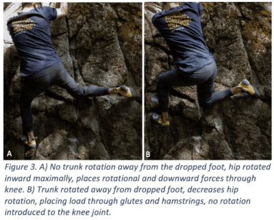 Next Level Injury Prevention - The Climbing Doctor