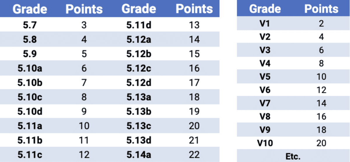 The ultimate guide to help you return to rock climbing - The Climbing ...